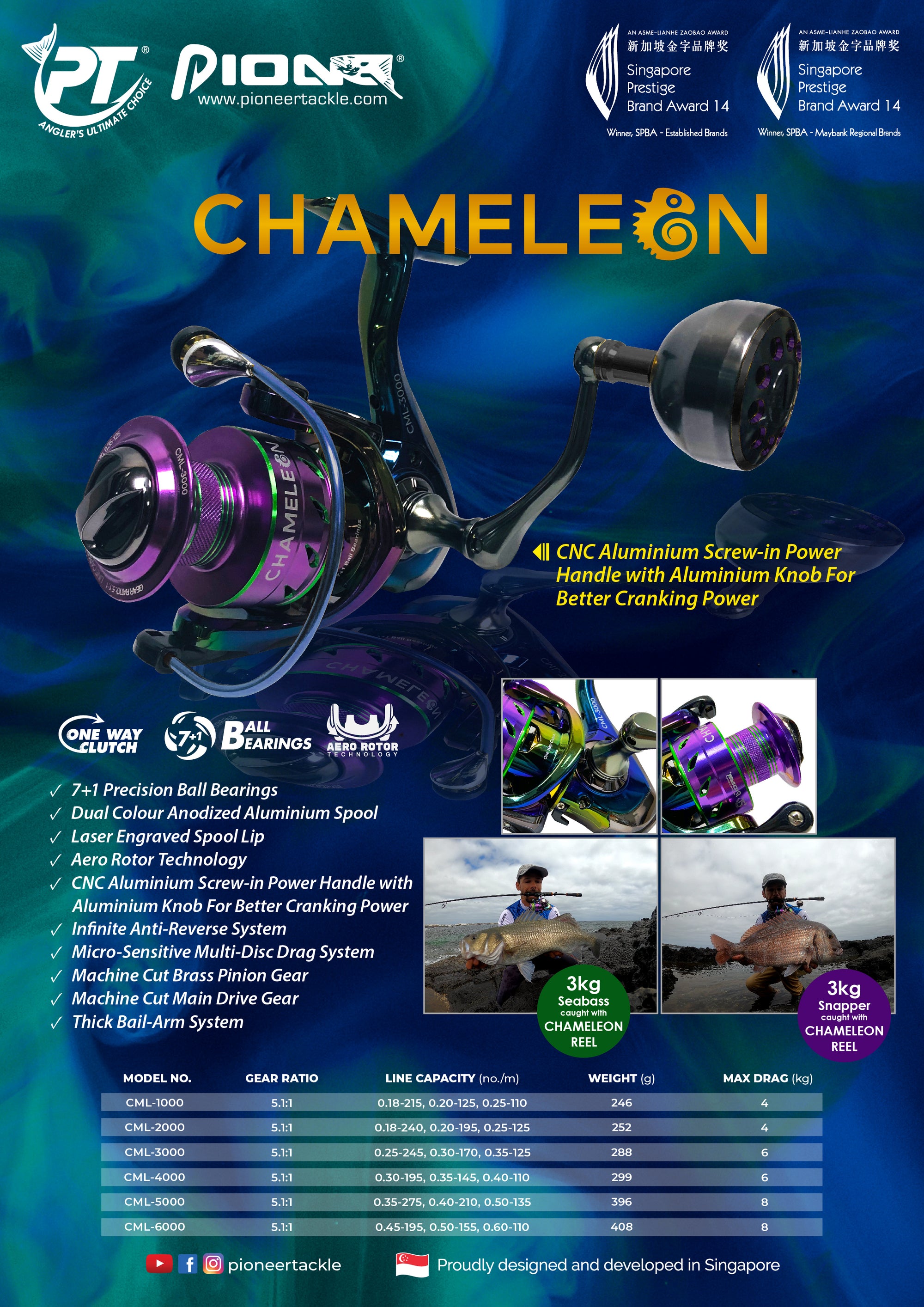 Buy Spinning Reels Online | | Fishon LLC